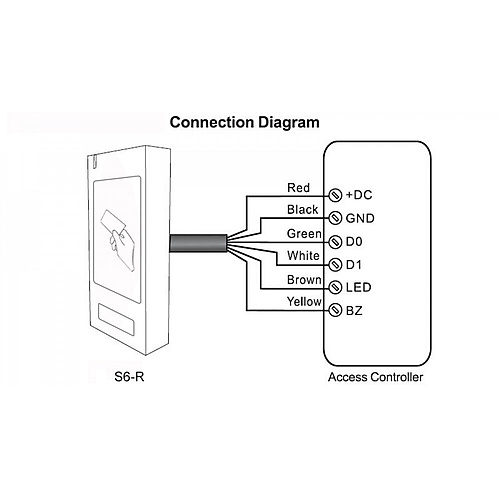 Kaartlezer of Paslezer Nodig? Bestel Direct